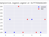 Python How To Add Legend Based On Color In Scatterplot Matplotlib
