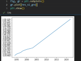 I Can T Get The Right Graph On Pandas Python Stack Overflow