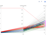 R Plotly Parallel Coordinates Plot Axis Styling Stack Overflow