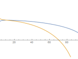 Differential Equations Solving A System Of Nonlinear Coupled Odes