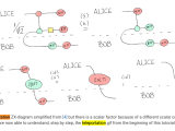 Error Correction Understanding Entanglement Distillation Via