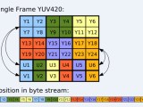 Convert Android Media Image Yuv 420 888 To Bitmap Stack Overflow