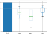 Python Set Plot Labels In Overlayed Figure Boxplot Barplot