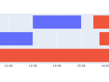 Python Plot Multiple Columns Using Pandas And Plotly Timeline Stack