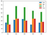 Python 3 X Multiple Stacked Chart Stack Overflow