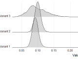 How To Overlay Density Plots In R Stack Overflow