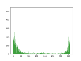Python Wrong Bin Number In Matplotlib Histogram Stack Overflow
