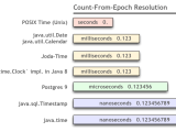 Timestamp Current Time In Microseconds In Java Stack Overflow