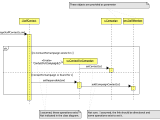 Java How Can I Interpret To A Sequence Diagram An Action From An