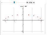Animation Plotting Sequence Of Points Mathematica Stack Exchange