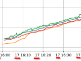 Python Display Only Time On Axis With Matplotlib Plot Dates Stack