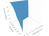 3d Full Volume Surface Plot In R With Plotly Stack Overflow