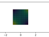 Plotting Plane Surface Data Plot Mathematica Stack Exchange