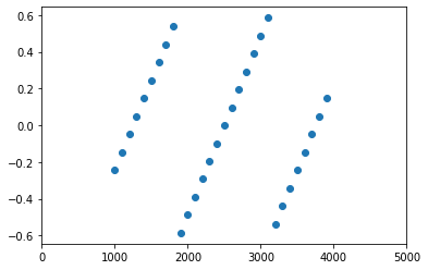 Python Amplitude From Scipy Fft Stack Overflow - Landscape Wallpaper Collection - Mobile Quality