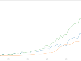 Python Plot Multiple Lines In One Chart Using Function Stack Overflow