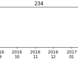Datetime Plot Timeline Chart In Python Without Any Count Stack Overflow
