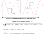 Oversampling Quantization Error In Adcs And Sampling Speed