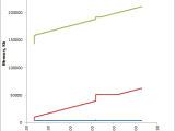 Python Memory Consumption On Linux Physical And Virtual Memory Are