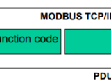Python Communicating Via Modbus Rtu Over Tcp Ip Protocol Stack Overflow