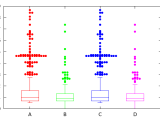 Gnuplot Multiple Plots How To Overlay 2 Graphs In A Single Plot In