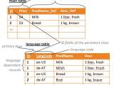 C Entityframework Query Manipulation Db Provider Wrapping Db