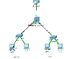 Vlan Basic Configuration With Cli Cisco Packet Tracer Tutorial