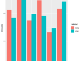 R Adding Error Bars In Ggplot2 Produces Overlapped Bars Stack Overflow