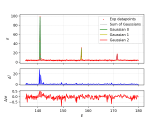 Uncertainty Propagation And Confidence Intervals Calculation Using