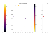 Python Rotate Matplotlib Colourmap Stack Overflow