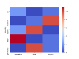 How Do I Make A Heatmap With Seaborn Module In Python Using The Pandas