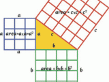 Visual Proof Of Pythagorean Theorem