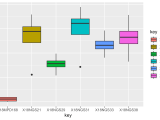 Plotting A Boxplot Using R Stack Overflow