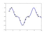 Python Curved Text Rendering In Matplotlib Stack Overflow