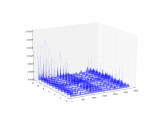 Python Improve 3d Plot Visualization In Matplotlib Stack Overflow