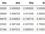 Data Processing How To Generate A Sine Wave In Python Stack Overflow