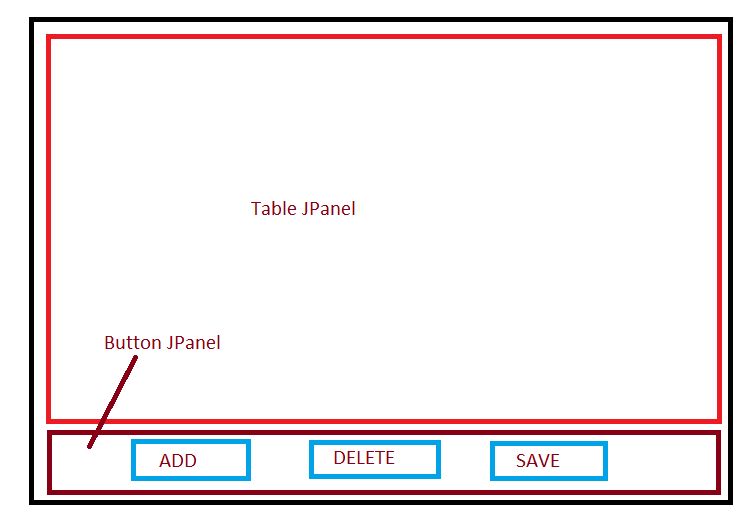 Java Unable To Put Buttons On Frame Stack Overflow - Best Gradient Illustrations in Full HD