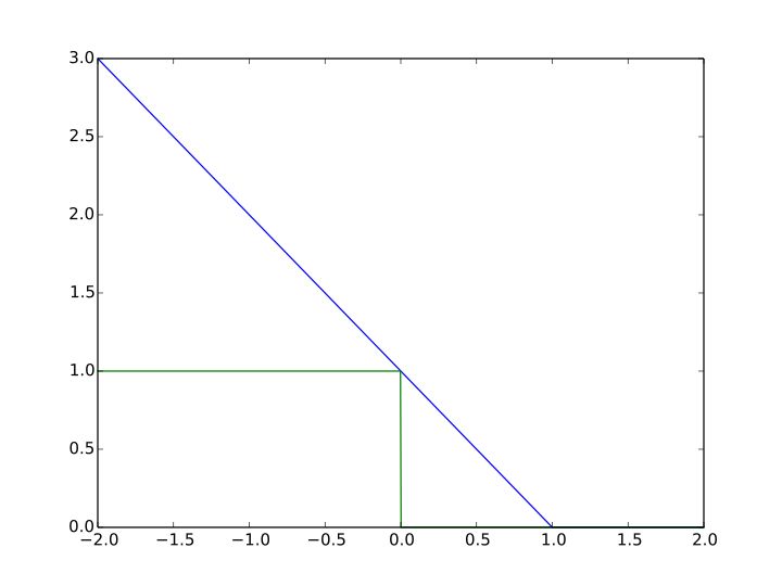 Hinge Loss For Svm - Professional 8K Minimal Patterns | Free Download