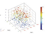 3d Scatterplot Javascript Or Svg Stack Overflow