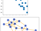 Numpy How To Make A Graph From The Produced In Python Stack Overflow