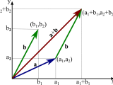 Plotting Vectors In A Coordinate System With R Or Python Stack Overflow