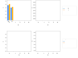 Python Plotting A Bar Chart With Seaborn Stack Overflow
