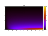 How To Plot A Function As A Heat Map In Python Stack Overflow