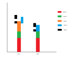 Pandas How To Create A Grouped And Stacked Bar Chart With Overlapping