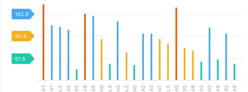 Javascript Highcharts In React Customization With Plotlines And - Artistic Mountain Art - Mobile