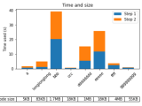 Python Matplotlib Draw A Table Below The Bar Chart Label Stack Overflow