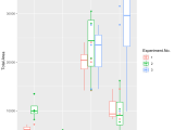 R How To Overlay Geom Point And Geom Boxplot In Ggplot2 Stack