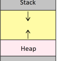 Stack Size In Relation To Virtual Memory Stack Overflow