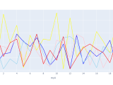 Python Pandas Plotly Assign Colors By Label Stack Overflow