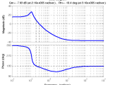 Control Bode Phase Plot Phase Margin Electrical Engineering Stack