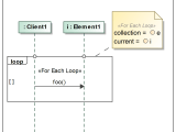 How Do You Model A Java For Each Loop On A Uml Sequence Diagram